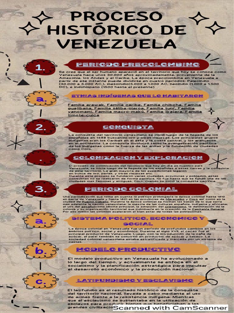 Proceso Histórico | PDF