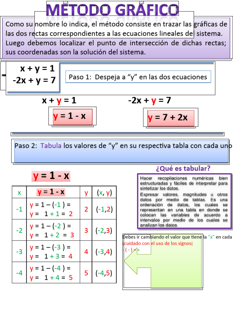 Metodo Grafico 2x2 | PDF | Ecuaciones | Matemáticas