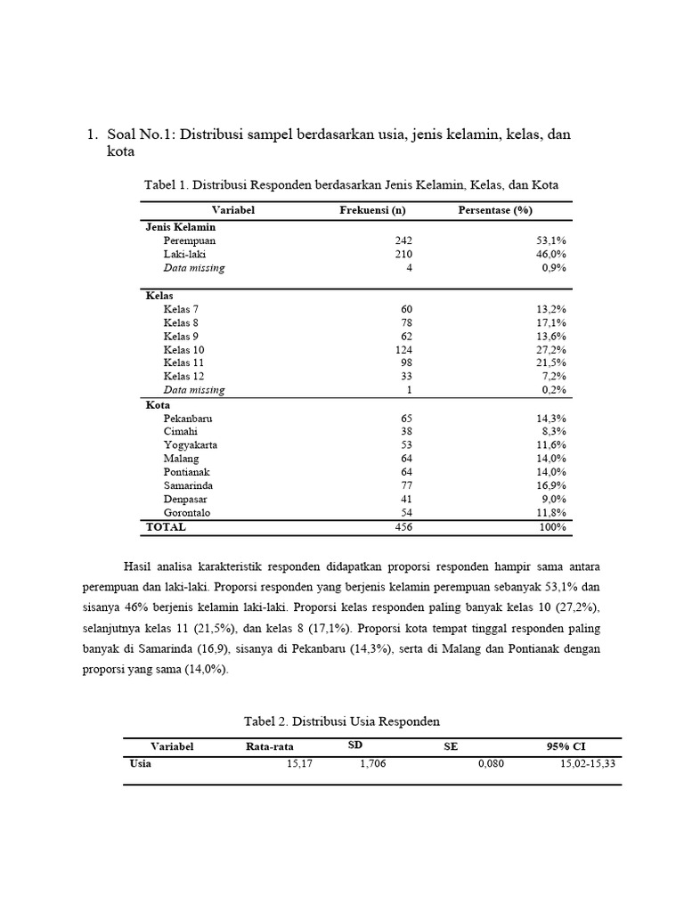 Contoh Analisa Data Univariat Dan Bivariat Beserta Interpretasi | PDF