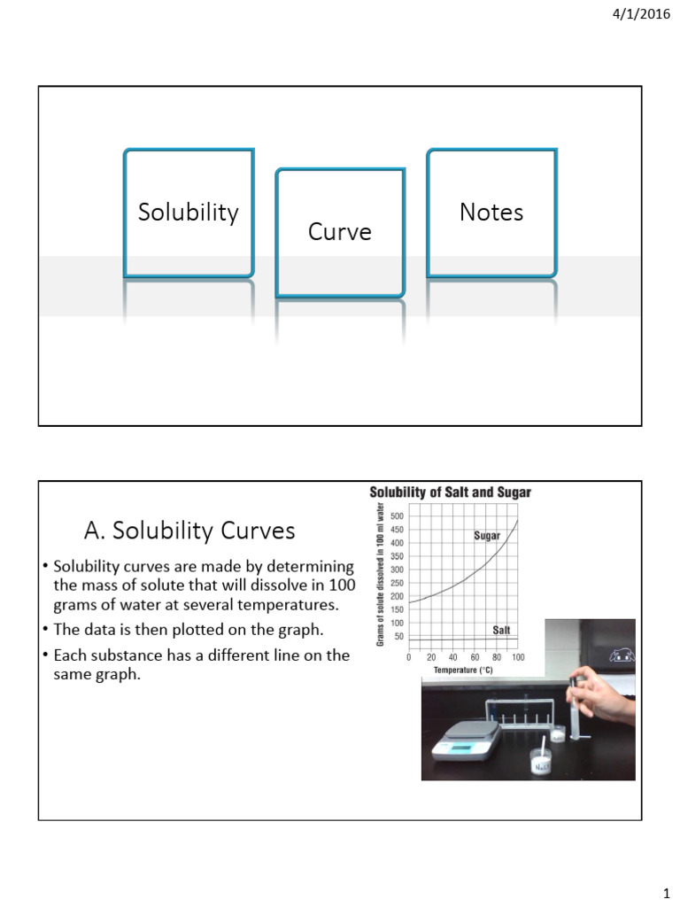 Solubility Curves PDF | PDF | Solubility | Physical Sciences