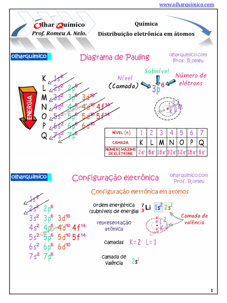 Mapa Mental Diagrama De Pauling Distribuicao Eletronica Em Atomos Pdf