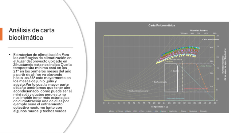 Análisis de Carta Bioclimática | PDF