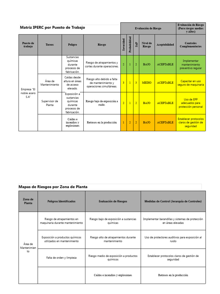 ENTREGABLE DE SEGURIDAD E HIGIENE | PDF | ruido