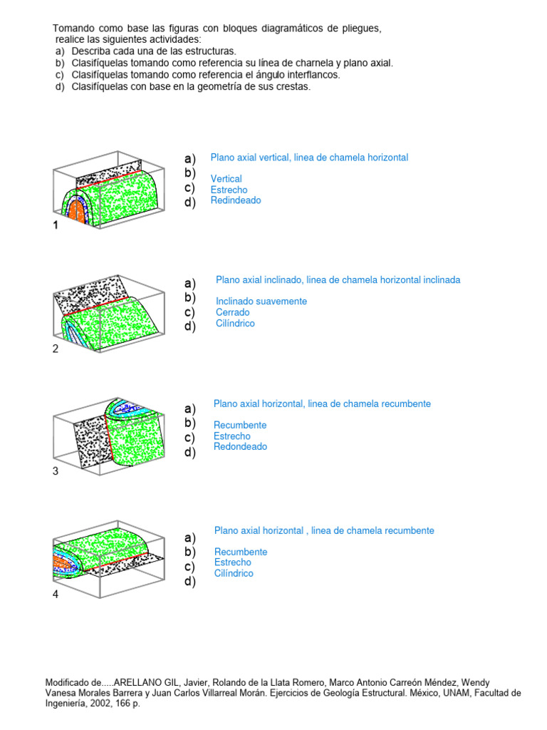 Clasificación de Pliegues por Línea de Charnela | PDF | Deformación ...