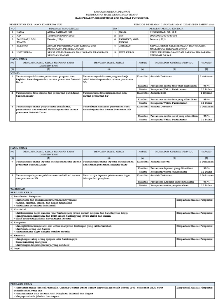 SKP Aulia 2023 | PDF