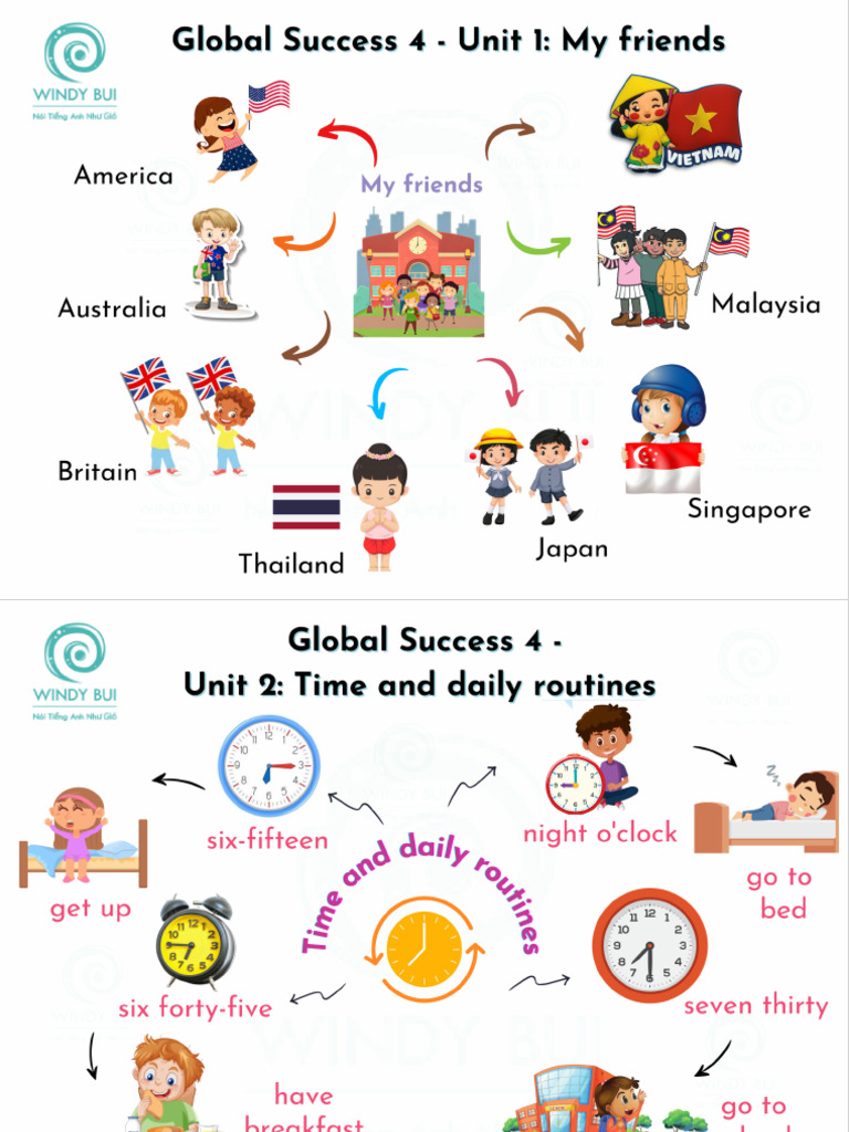 Mind Map T V NG Global Success 4 (L) | PDF