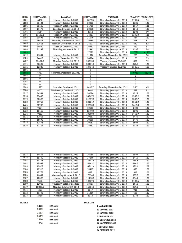 Machine Score Card | PDF | Motor Vehicle | Commercial Vehicles