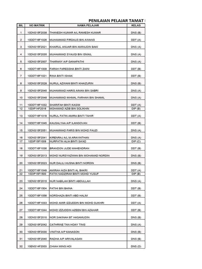 JTMK Pensyarah Penilai Li Sesi Jun 2018 | PDF