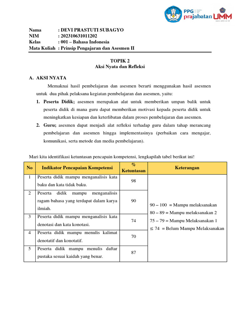 T2 - Aksi Nyata Dan Refleksi - Devi Prastuti Subagyo - Prinsip Ii | PDF