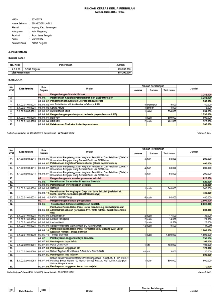 Rapbs Bulan Output - Maret | PDF