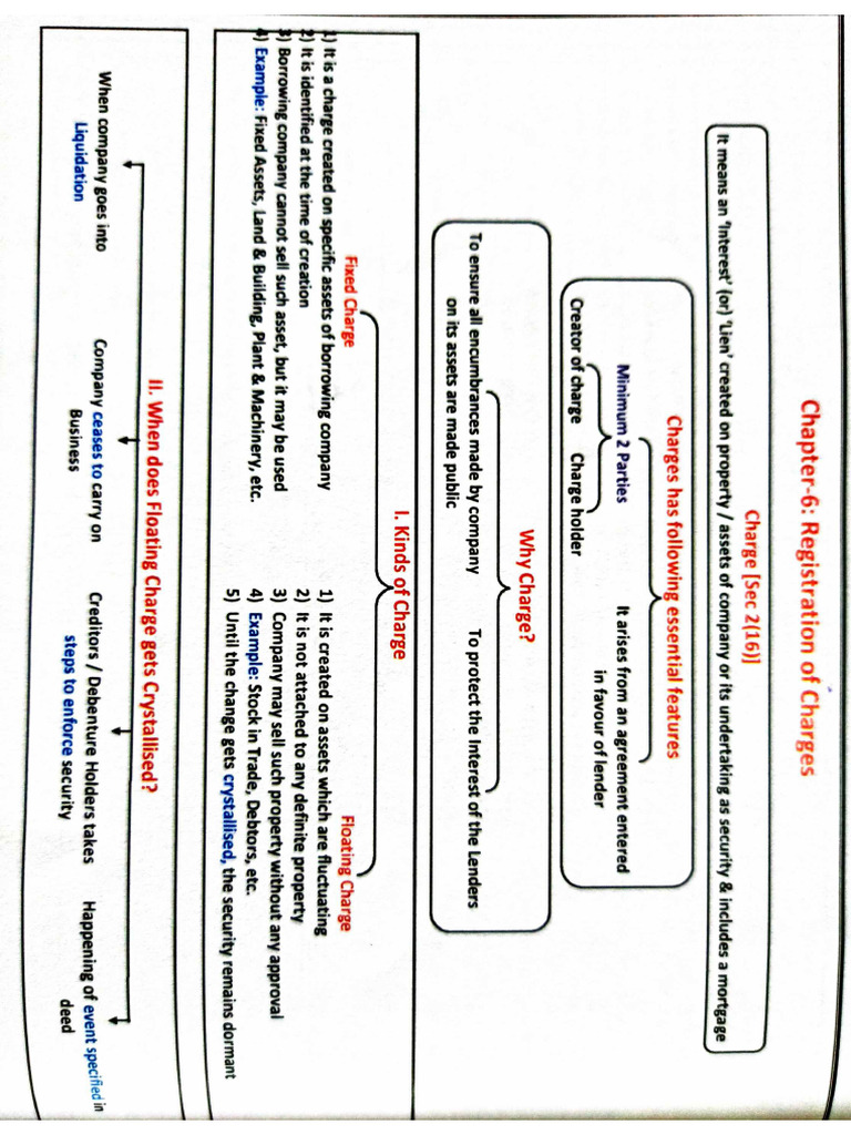 Law Registration of Charges | PDF