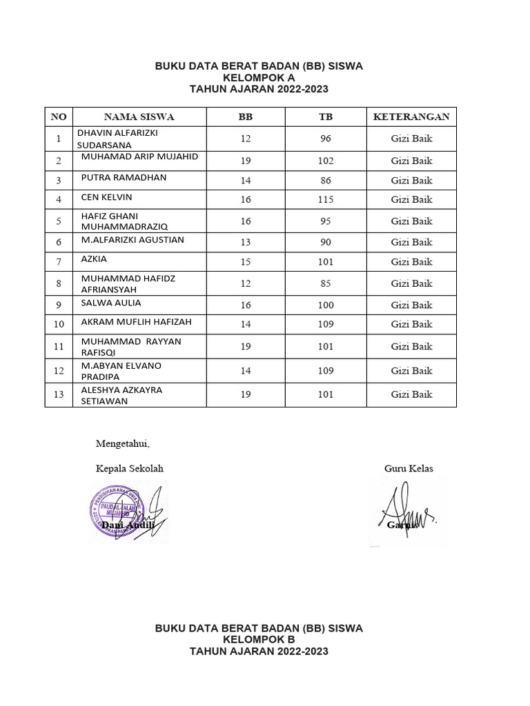 Data Berat Badan Siswa 2022-2023 | PDF