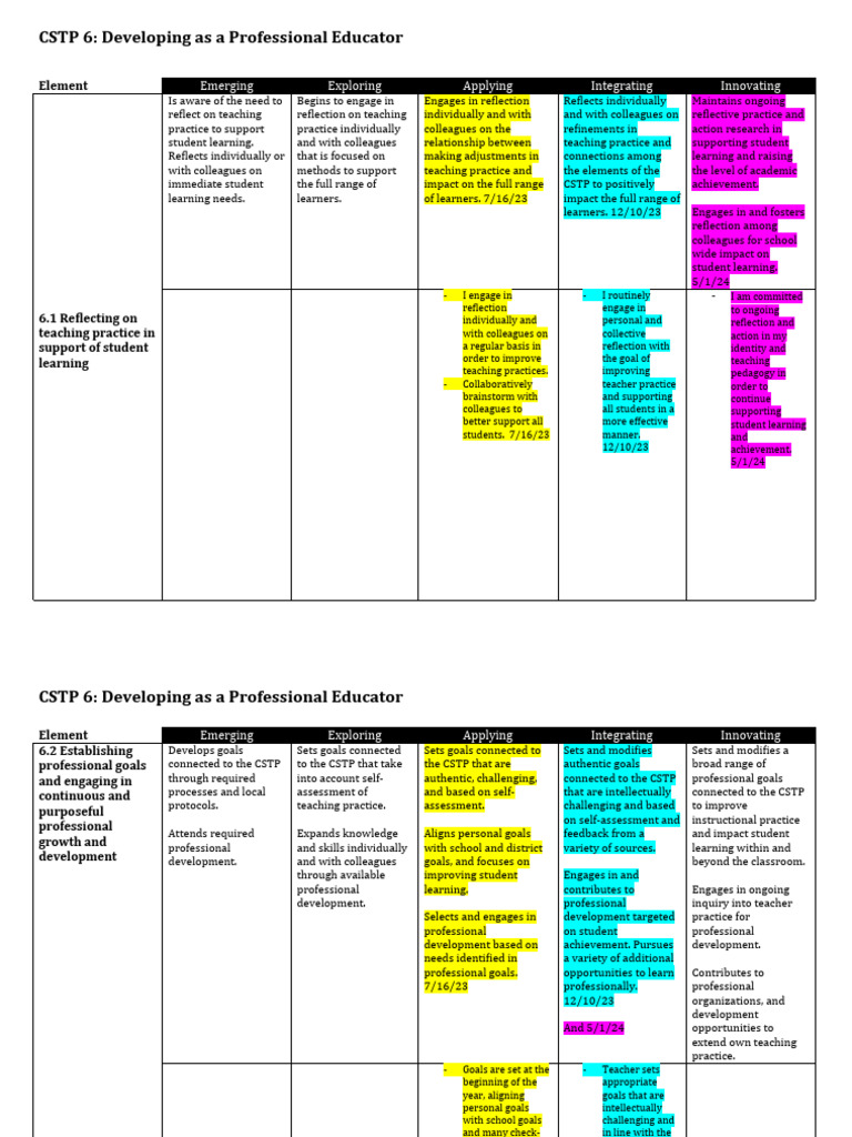 CSTP 6 - Rosas - May - 24 | PDF | Teachers | Learning