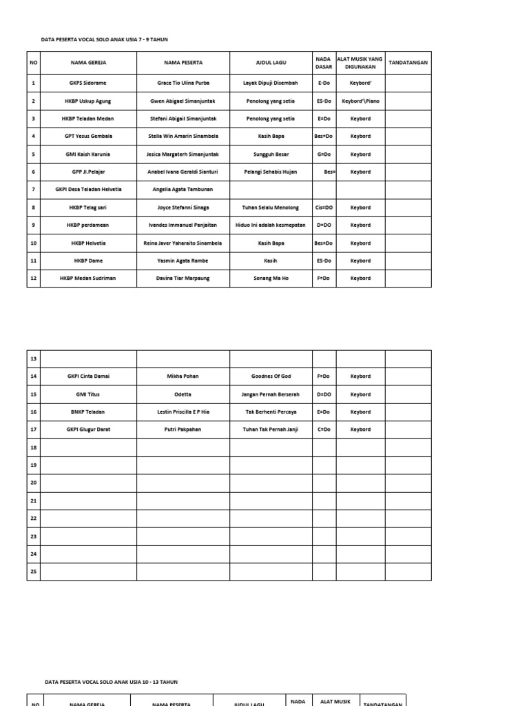 Fiks Data Final Peserta Pesparawi II Kota Medan Tahun 2023 | PDF