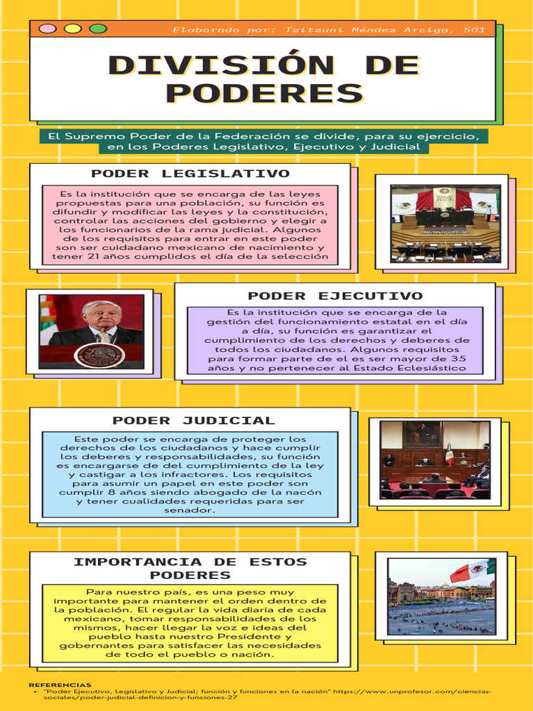 Infografía de Poderes, Derecho | PDF | Judicaturas | Ejecutivo (gobierno)