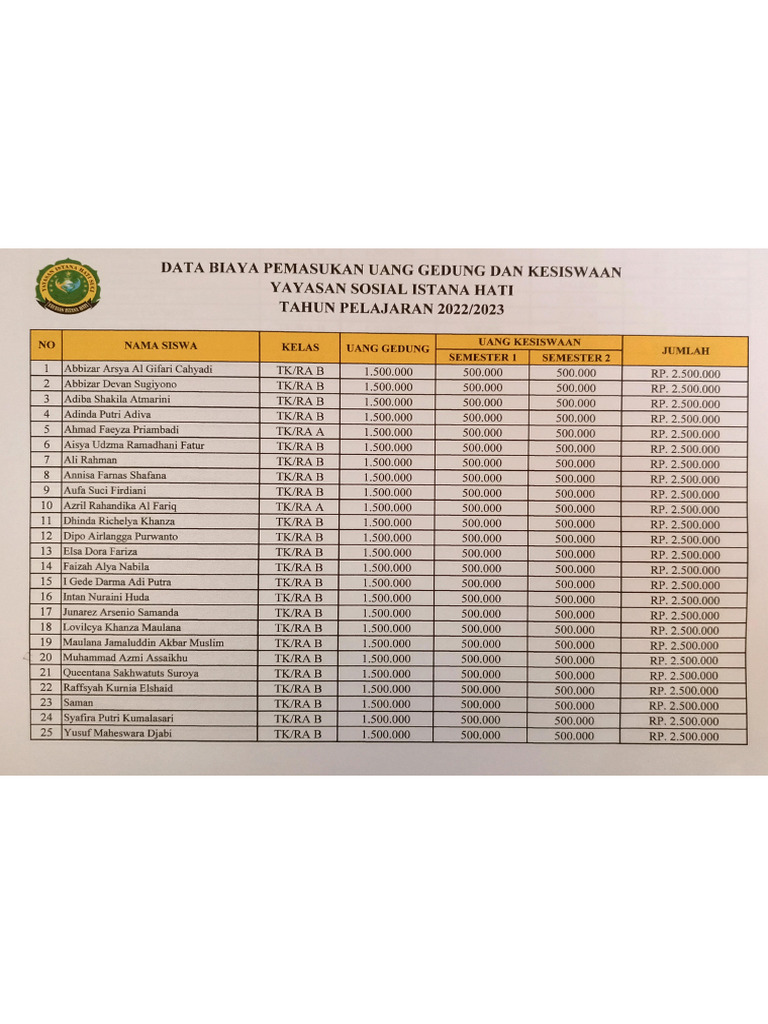Data Biaya Pemasukan Uang Gedung & Kesiswaan 1 Tahun Periode 2022-2023 | PDF