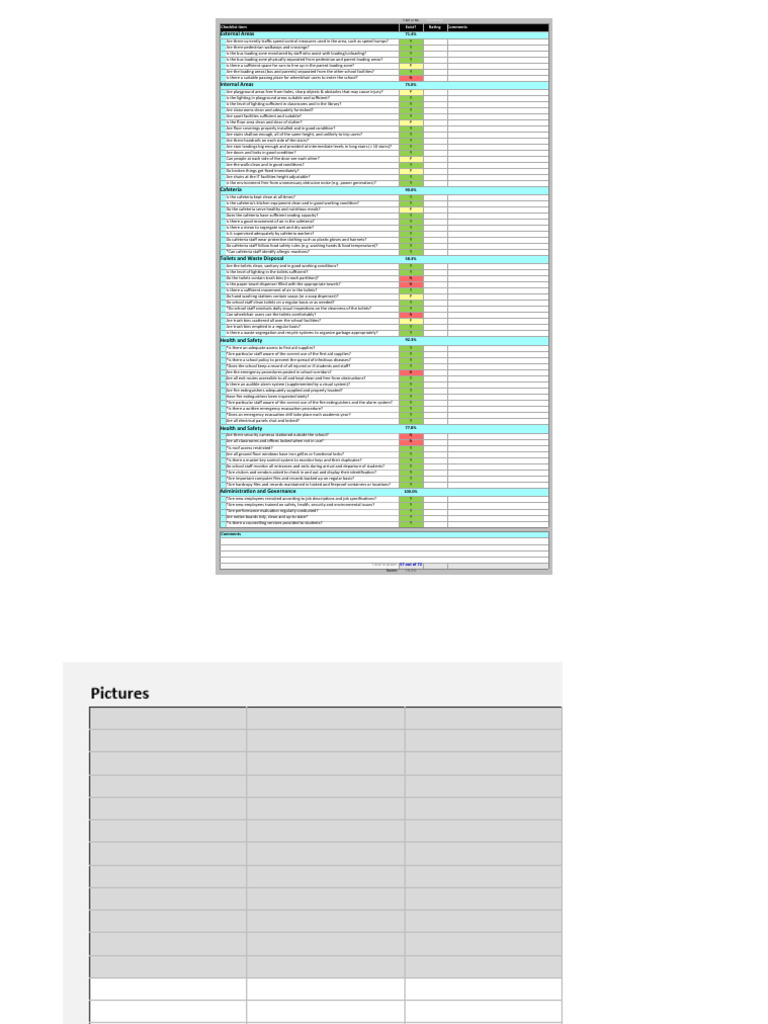 Audit Checklist Example | PDF | Waste | Toilet