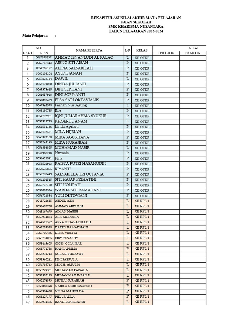 FORMAT NILAI US MAPEL | PDF