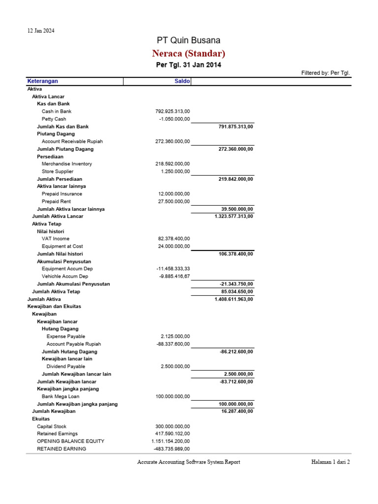 Alya - Quin Busana (Neraca Standar) | PDF