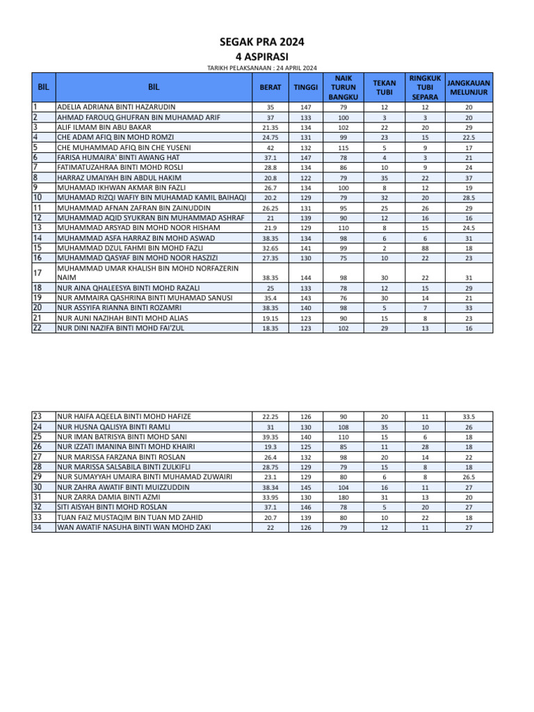 SEGAK & BMI 2024.Xlsx - Google Drive | PDF