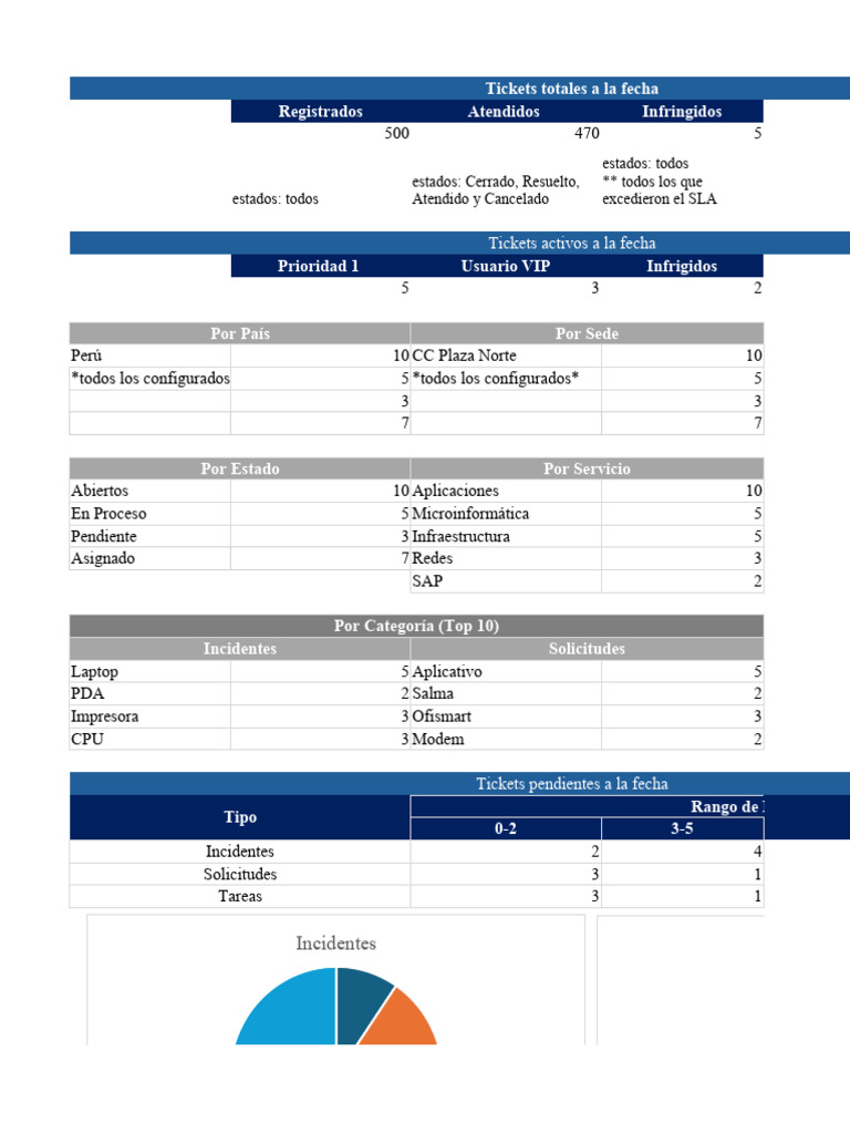 Plantilla de Dashboards de Ejemplo | PDF | ciberespacio | Equipo de oficina