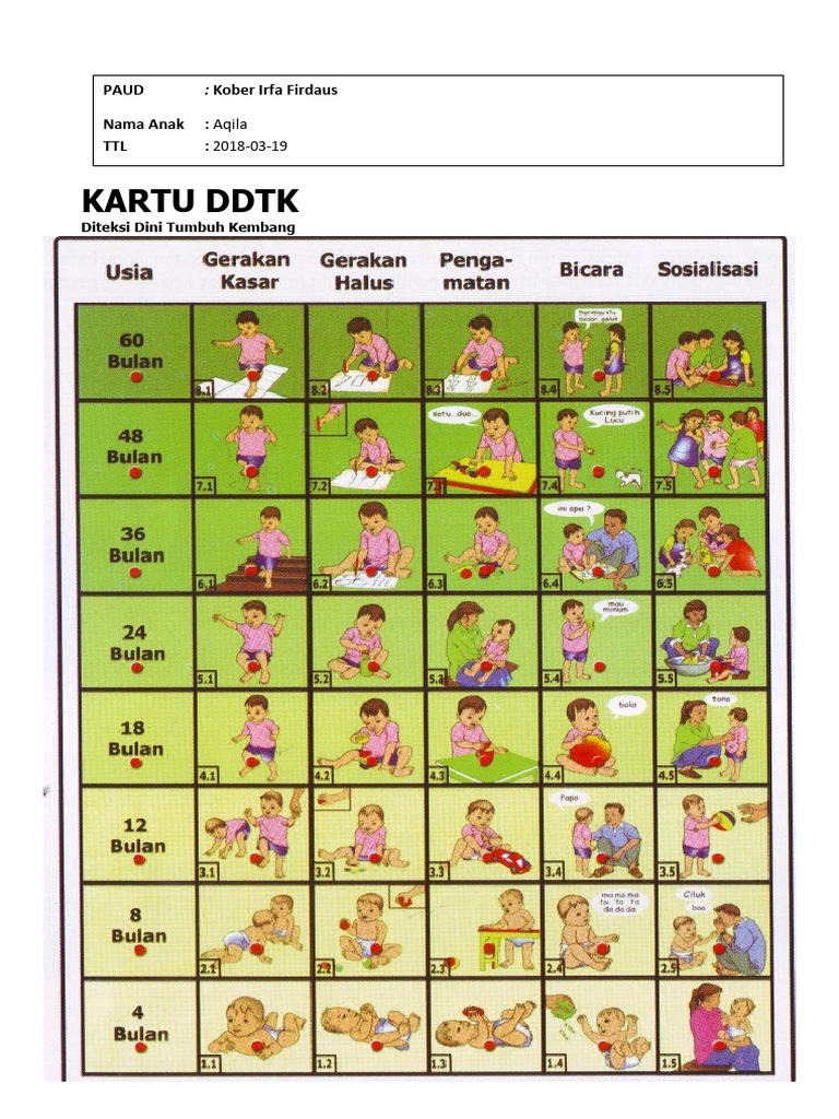 KARTU DDTK Dan KMS Aqila | PDF