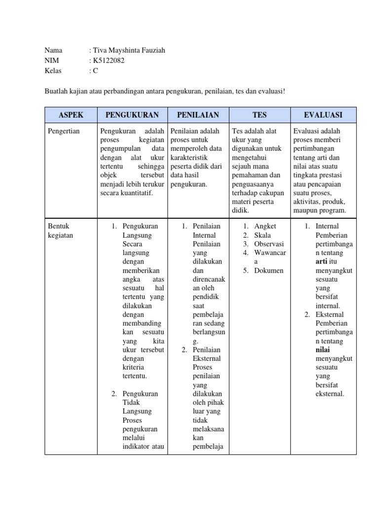 Pengertian, bentuk kegiatan, objek, target/tujuan, dan cara dari Evaluasi Pembelajaran | PDF