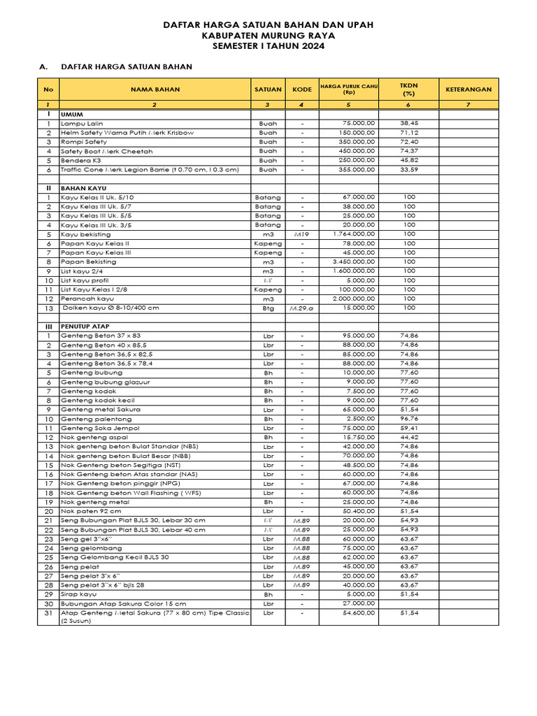 Harga Satuan Bahan Dan Upah Dpupr Semester I 2024 | PDF | Building ...