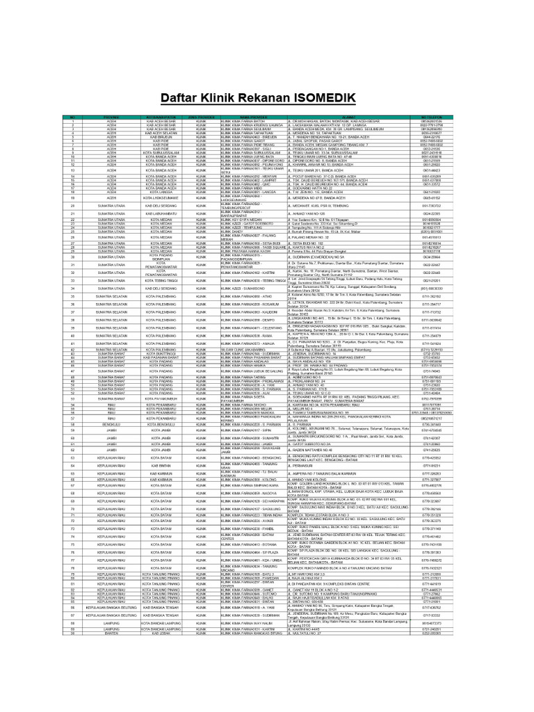1236-1466979227-Daftar Klinik Rekanan ISOMEDIK | PDF | Bisnis ...