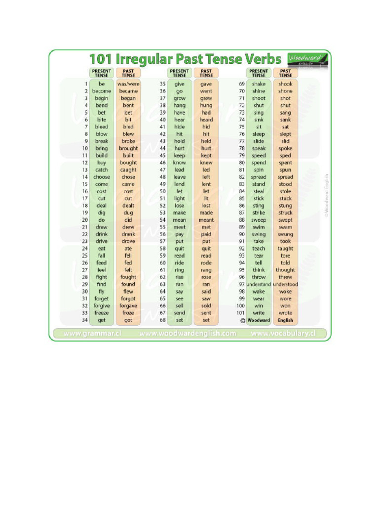 Past Tense Irregular Verbs List English Pdf