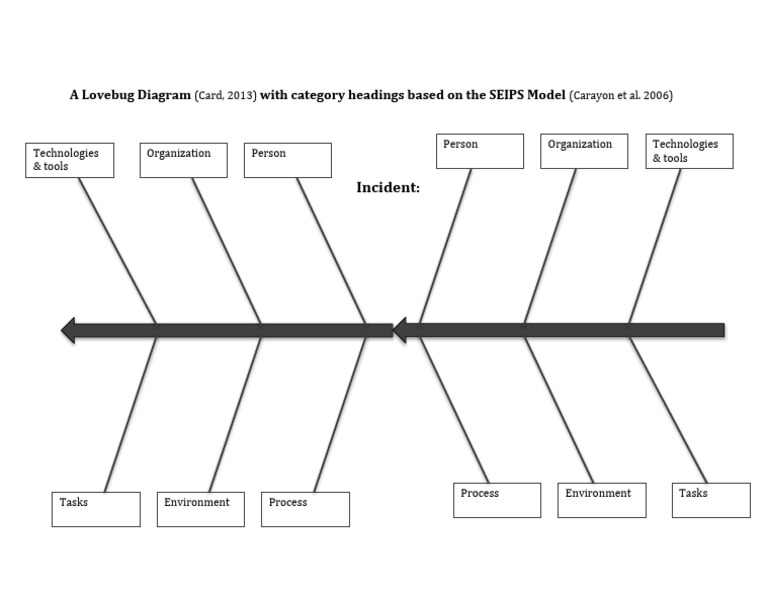 A-Lovebug-Diagram-with-category-headings-based-on-the-SEIPS-Model | PDF