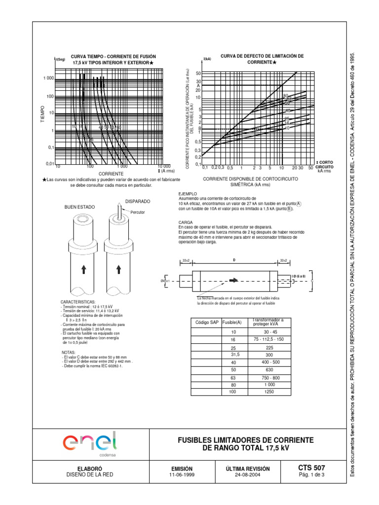SELECION DE FUSIBLE CTS 507 | PDF | Fusible (Eléctrico) | Transformador