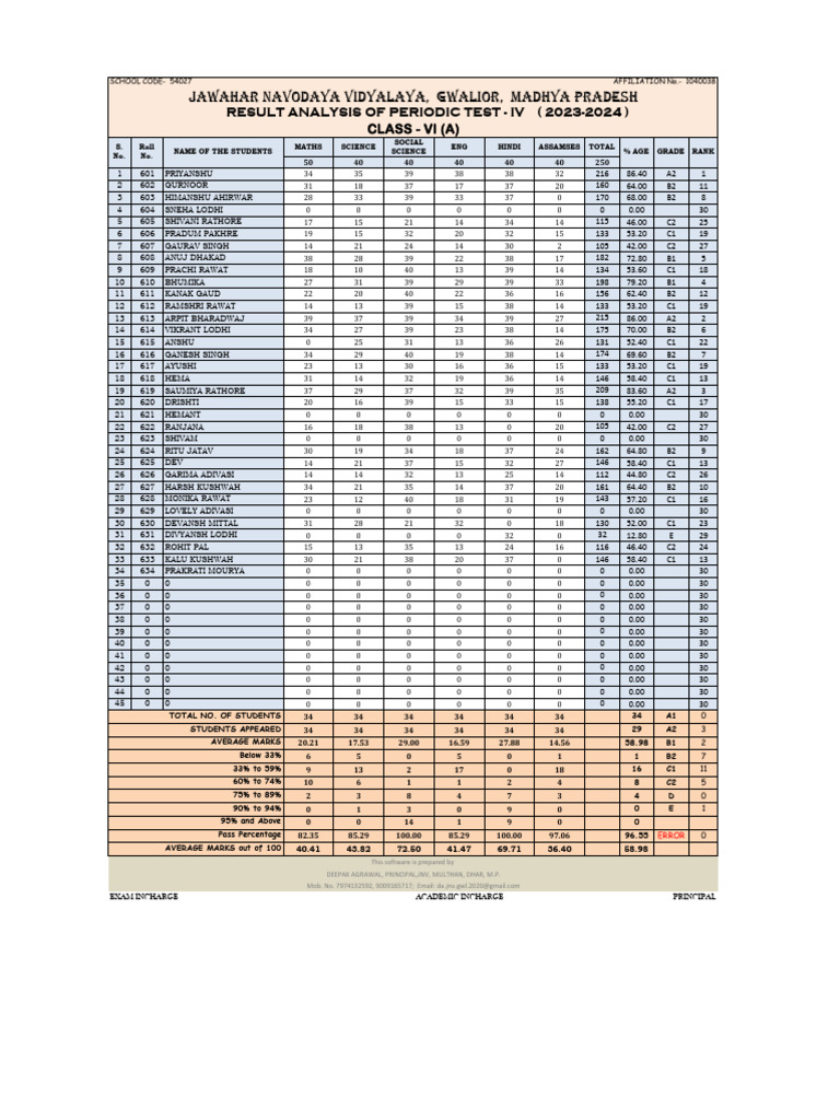 PWT 4 - Vi A 2023-24 | PDF