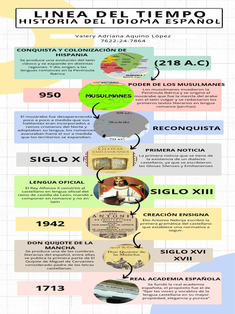 Historia del idioma español | PDF | Lengua española | España