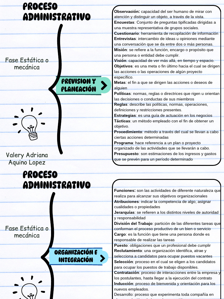 Cuadro Sinóptico Proceso Administrativo | PDF | Planificación | Business