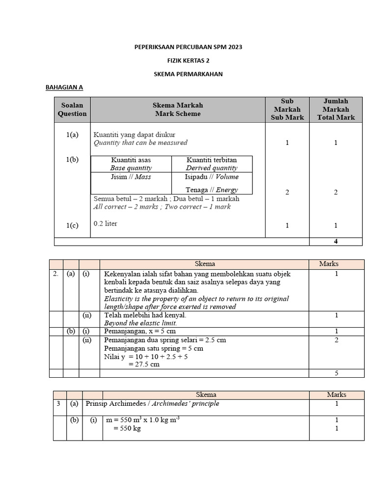 Skema Pemarkahan Percubaan SPM 2023 Kertas 2 | PDF