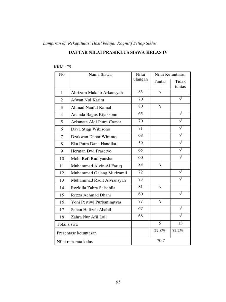 Rekap Nilai Siswa Kelas IV | PDF