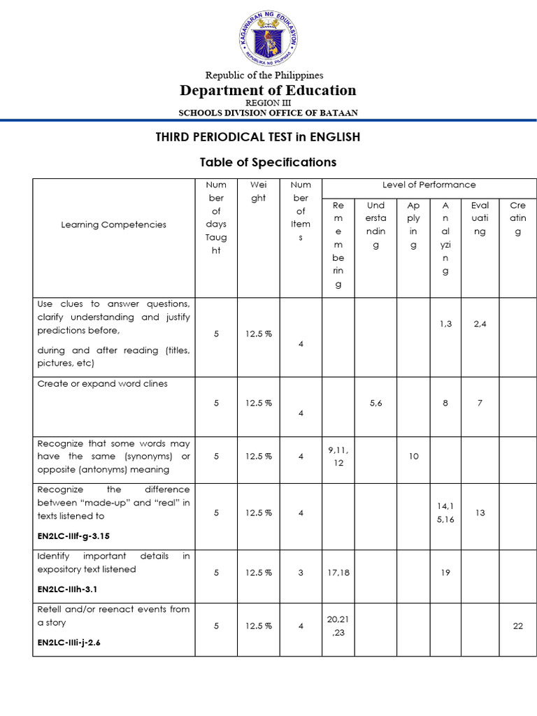 Third Periodical Test Grade 2 English 2023 2024 | PDF | Bees | Pollination