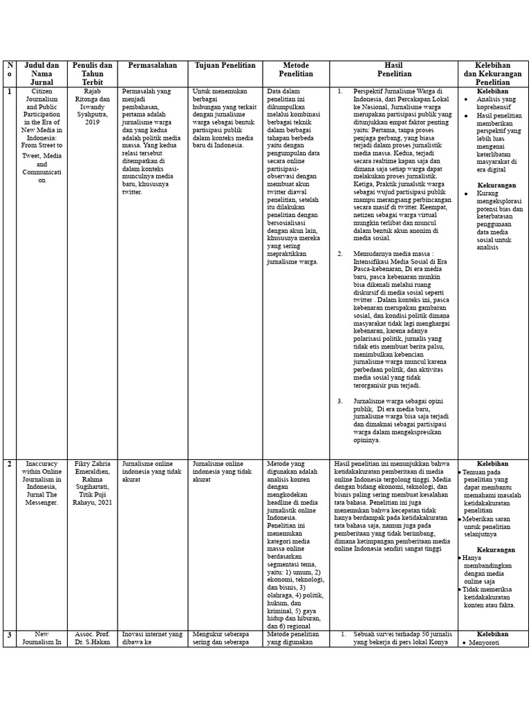 Tabel Review Artikel Jurnal | PDF