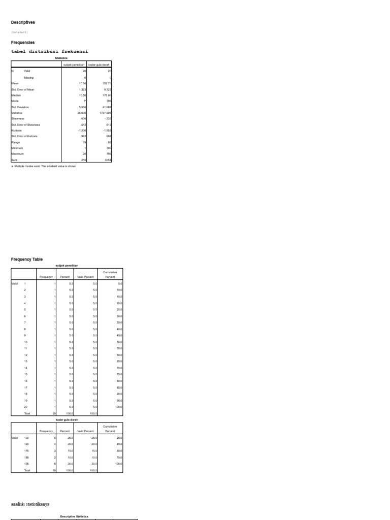 Uts Biostat Sheet 1 | PDF | Skewness | Mode (Statistics)