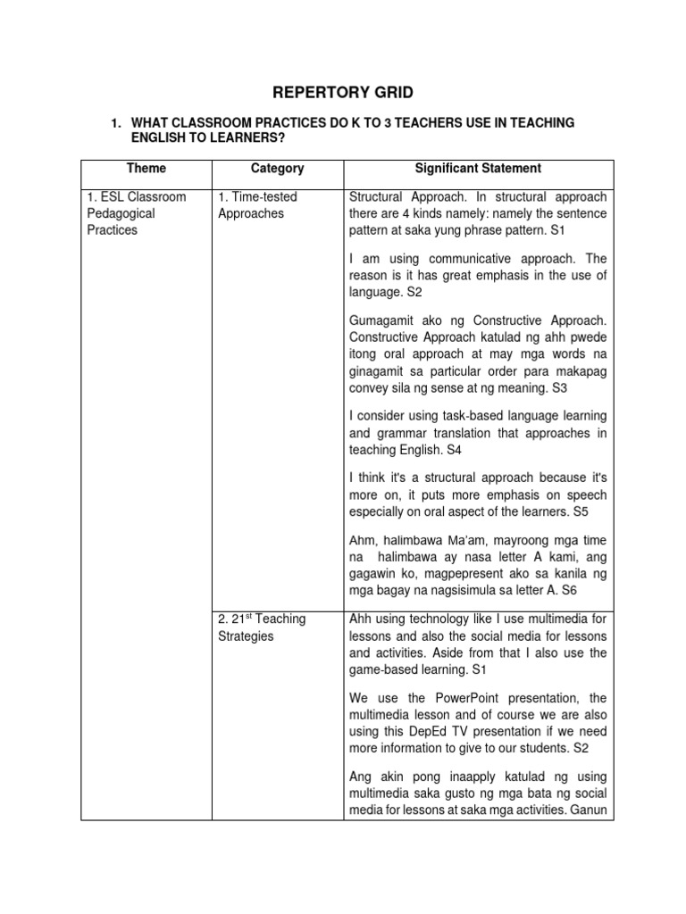Repertory Grid Pattern | PDF | Tagalog Language | Multimedia