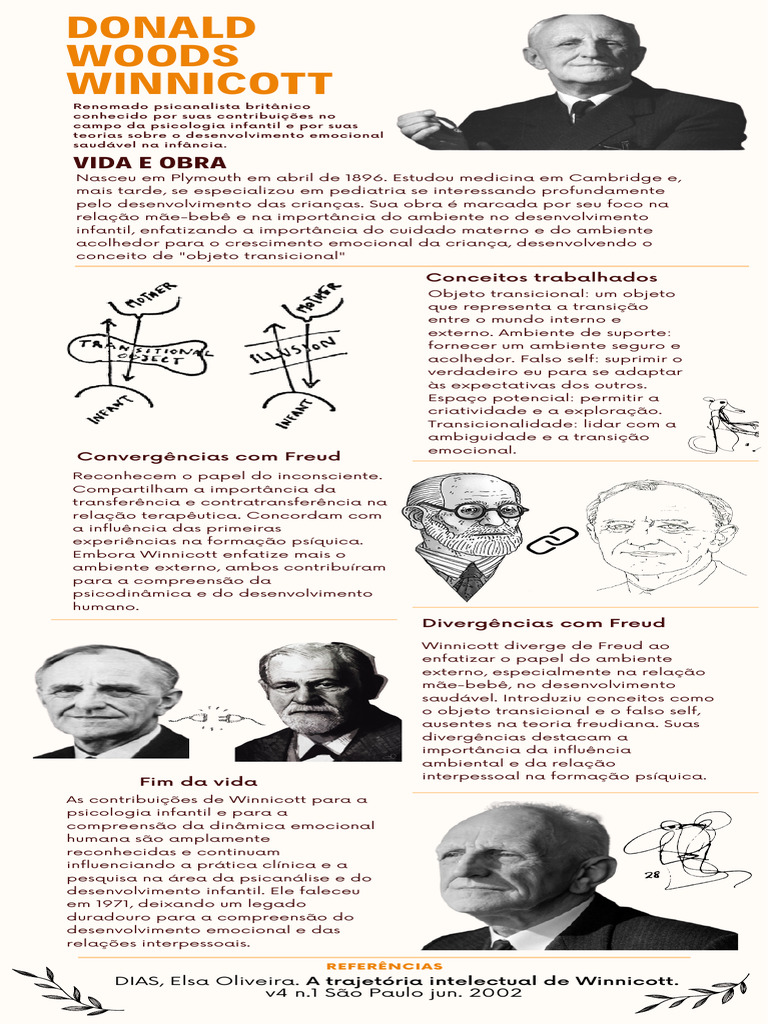 Vida e Teorias de Donald Winnicott | PDF | Psicanálise | Sigmund Freud
