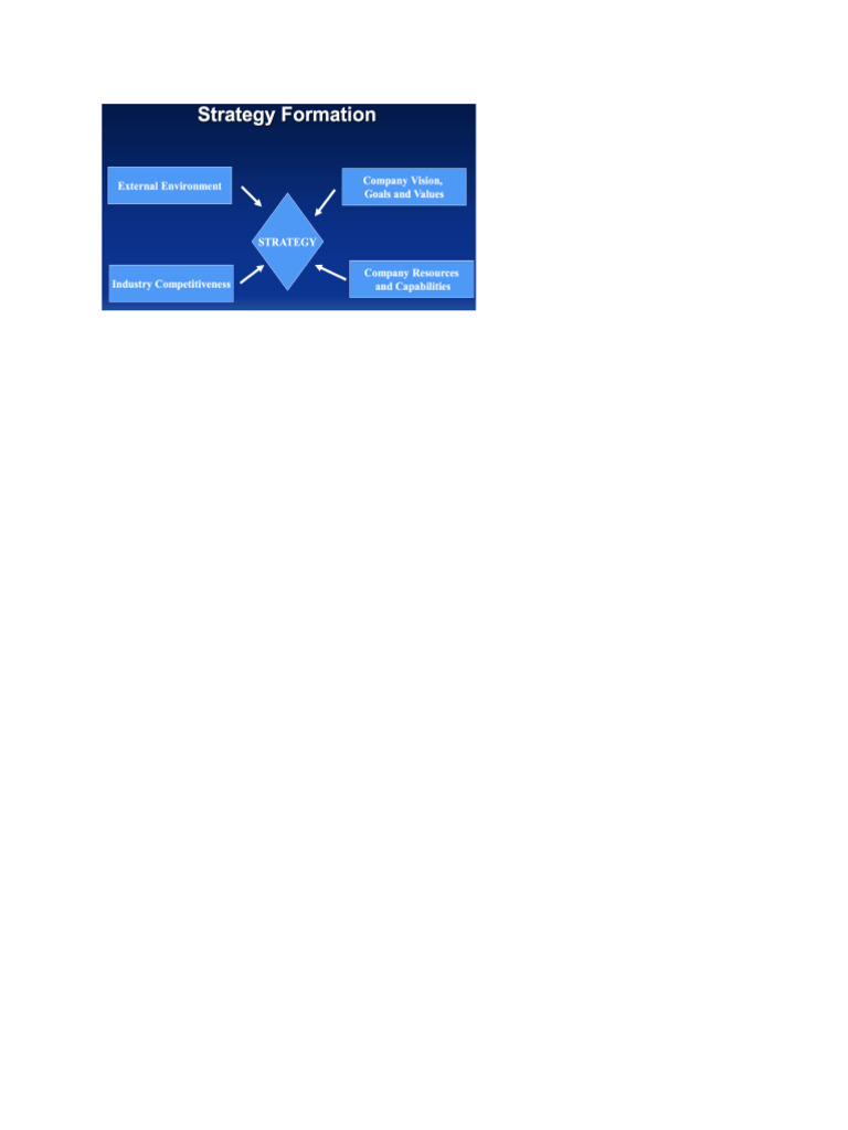 Strategy Formation | PDF