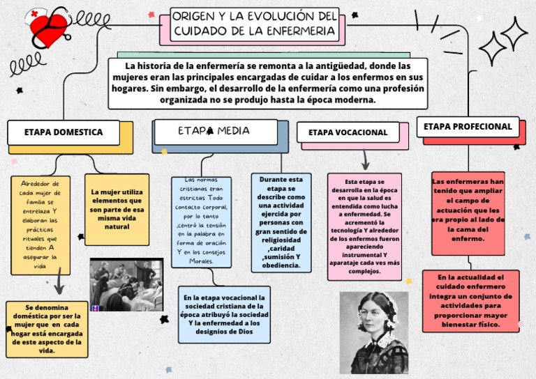 Concept Map Graphic Organizer | PDF | Enfermería Concept Map Graphic Organizer | PDF | Enfermería