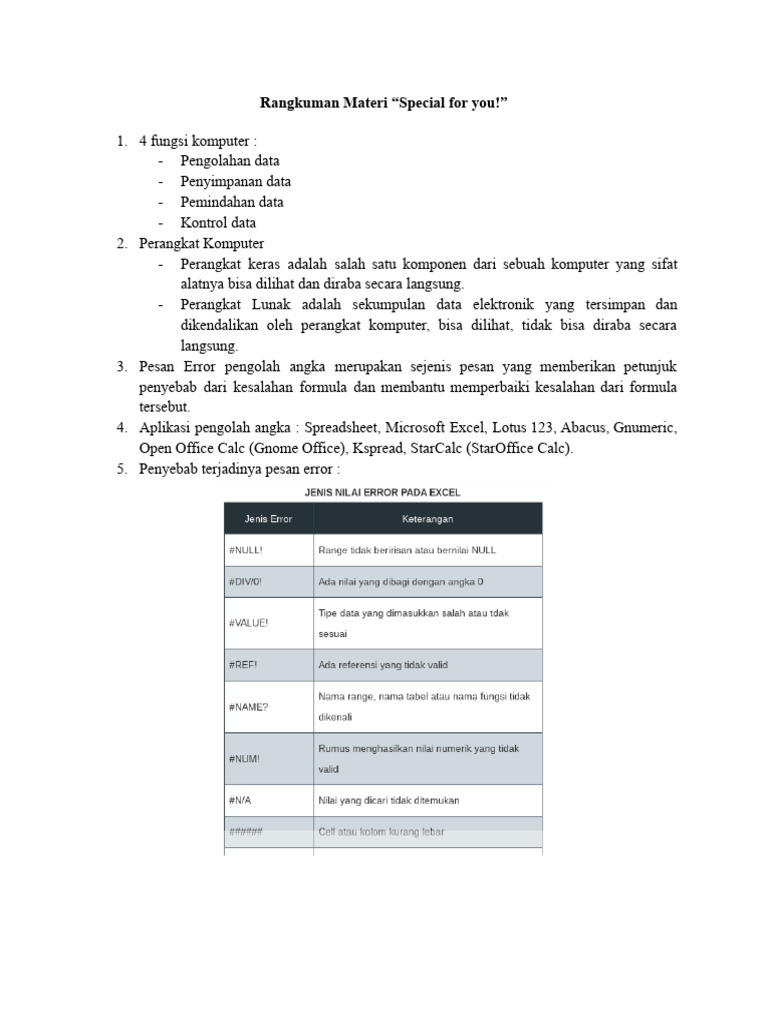 Rangkuman Materi Informatika Kelas 9 | PDF | Komputer