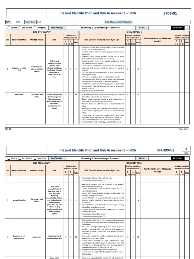RA-CVL - 004 Shuttering De-Shuttering of Formwork | PDF | Occupational Safety And Health ...