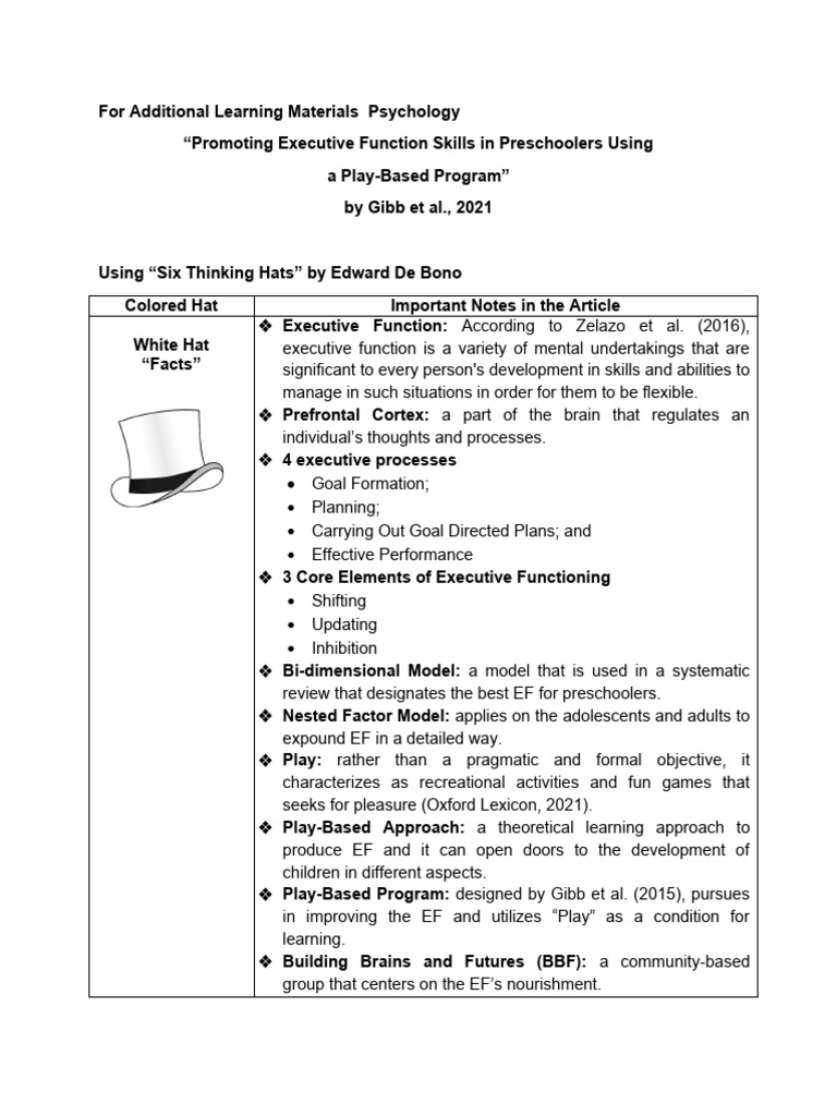 Six Thinking Hats | PDF | Executive Functions | Psychology Six Thinking Hats | PDF | Executive Functions | Psychology