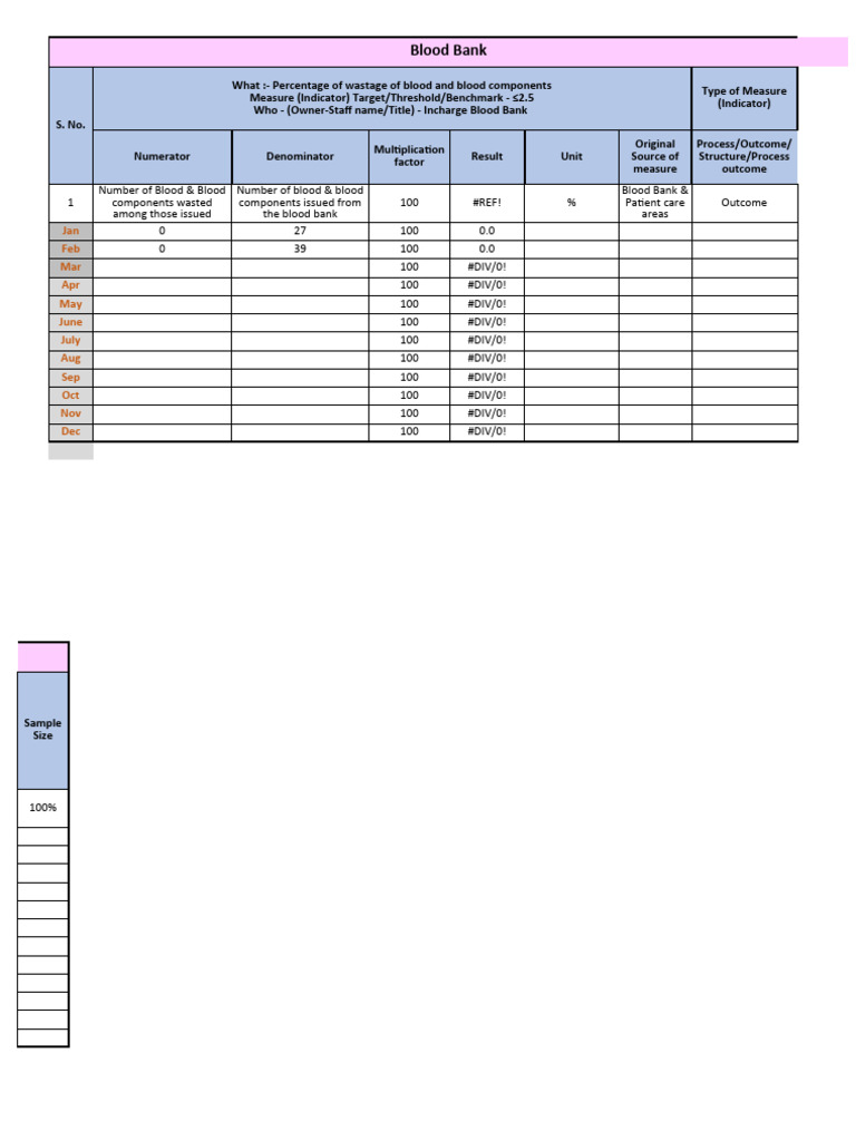 Blood Bank Kpi | PDF | Serology | Clinical Pathology