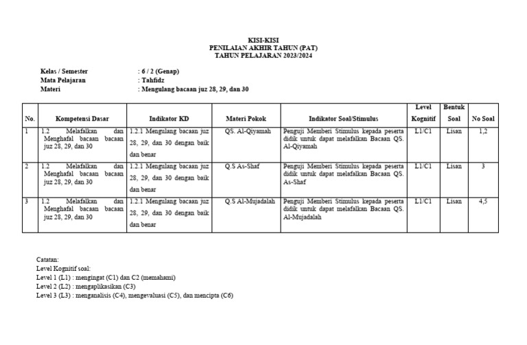 Kisi Kisi Tahfidz Kelas 6 Pat SMST 2 | PDF