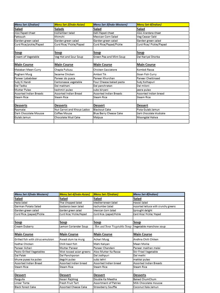 Set Menu Options | PDF | Indian Cuisine | Salad